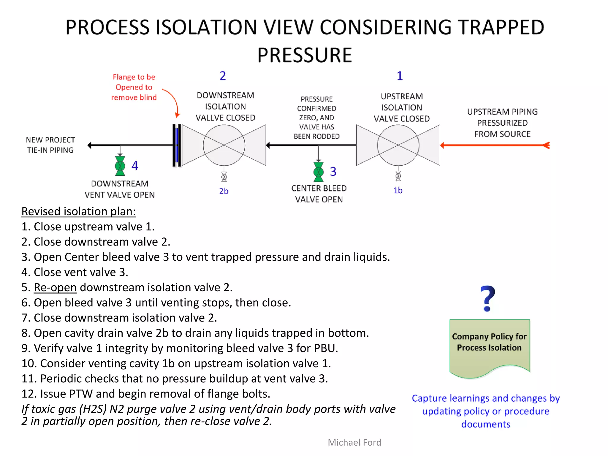 Anatomy of a process isolation | PPTX
