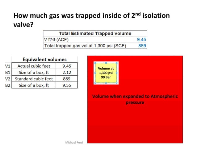 Anatomy of a process isolation | PPTX | First Aid | Injuries