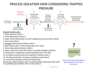 Anatomy of a process isolation | PPTX | First Aid | Injuries