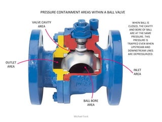 Anatomy of a process isolation | PPTX