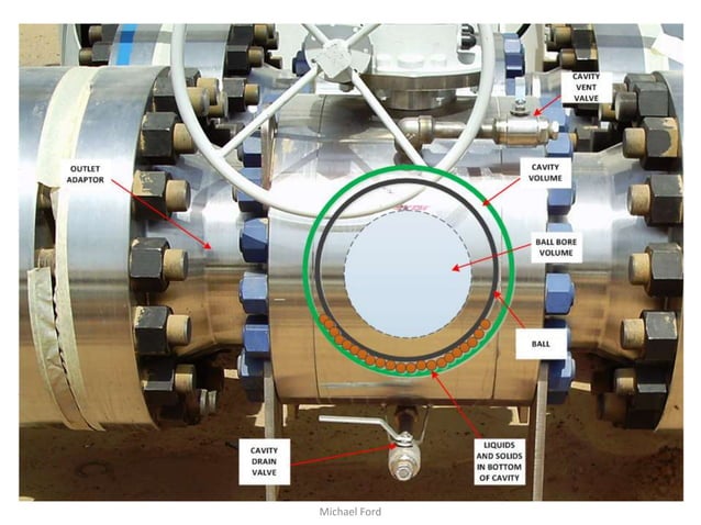 Anatomy of a process isolation | PPTX | First Aid | Injuries