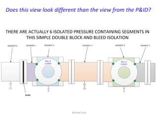 Anatomy of a process isolation | PPTX