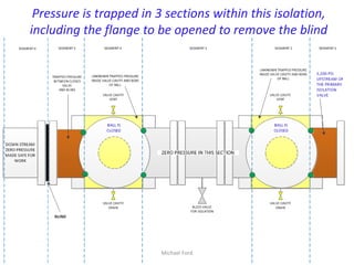 Anatomy of a process isolation | PPTX