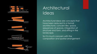 Anatomy of architectural design concept | PDF