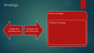 Anatomy of architectural design concept | PDF