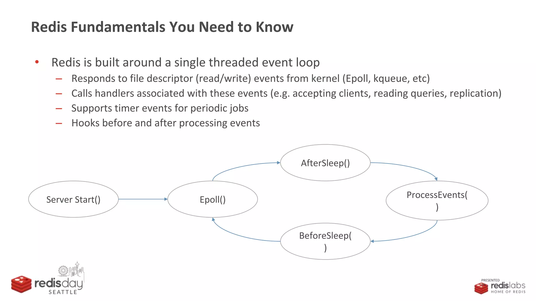 Anatomy of a Redis Command by Madelyn Olson of Amazon Web Services - Redis Day Seattle 2020 | PPT