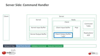 Anatomy of a Redis Command by Madelyn Olson of Amazon Web Services - Redis Day Seattle 2020 | PPT