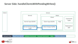 Anatomy of a Redis Command by Madelyn Olson of Amazon Web Services ...