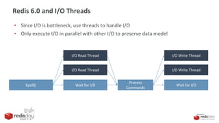 Anatomy of a Redis Command by Madelyn Olson of Amazon Web Services ...