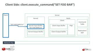 Anatomy of a Redis Command by Madelyn Olson of Amazon Web Services - Redis Day Seattle 2020 | PPT