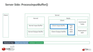 Anatomy of a Redis Command by Madelyn Olson of Amazon Web Services - Redis Day Seattle 2020 | PPT