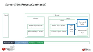 Anatomy of a Redis Command by Madelyn Olson of Amazon Web Services ...