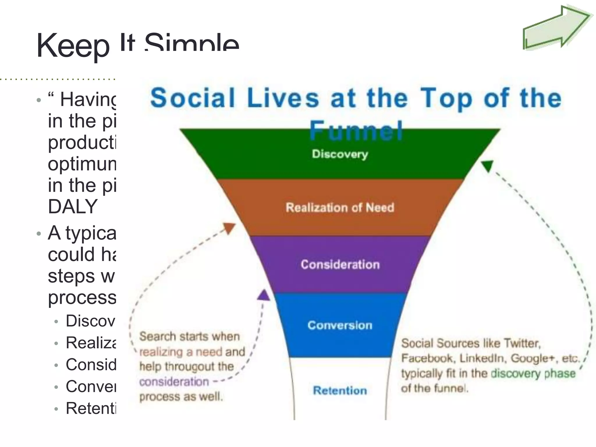 Anatomy of a sales pipeline | PPTX