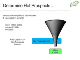 Anatomy of a sales pipeline | PPTX