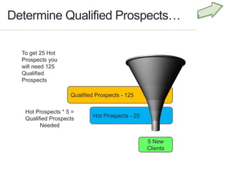 Anatomy of a sales pipeline | PPTX
