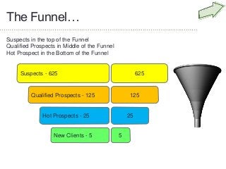 Anatomy of a sales pipeline | PPTX