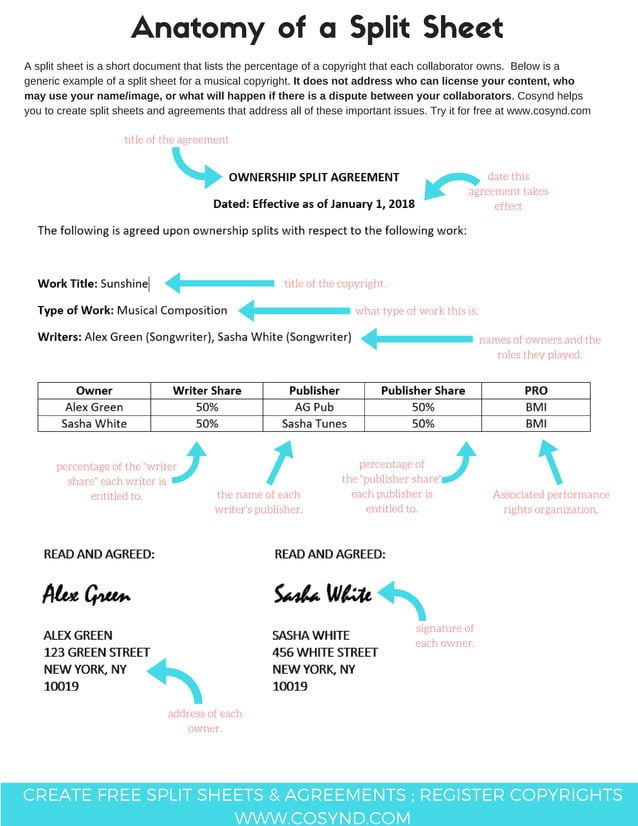 Anatomy of a Split Sheet | PDF