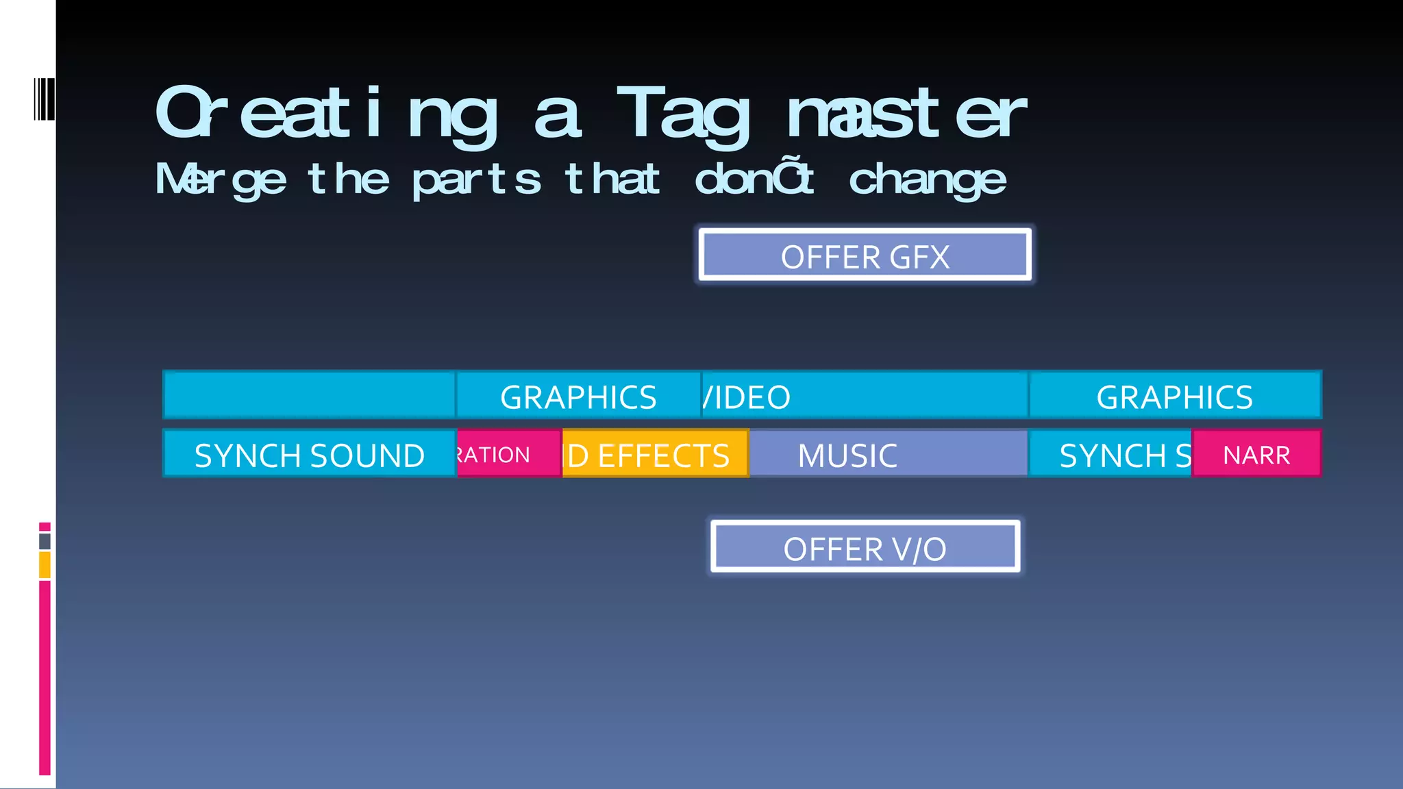 Anatomy Of A Spot | PPT | Video Production | Content Production