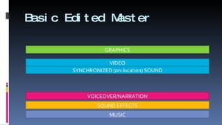 Anatomy Of A Spot | PPT | Video Production | Content Production