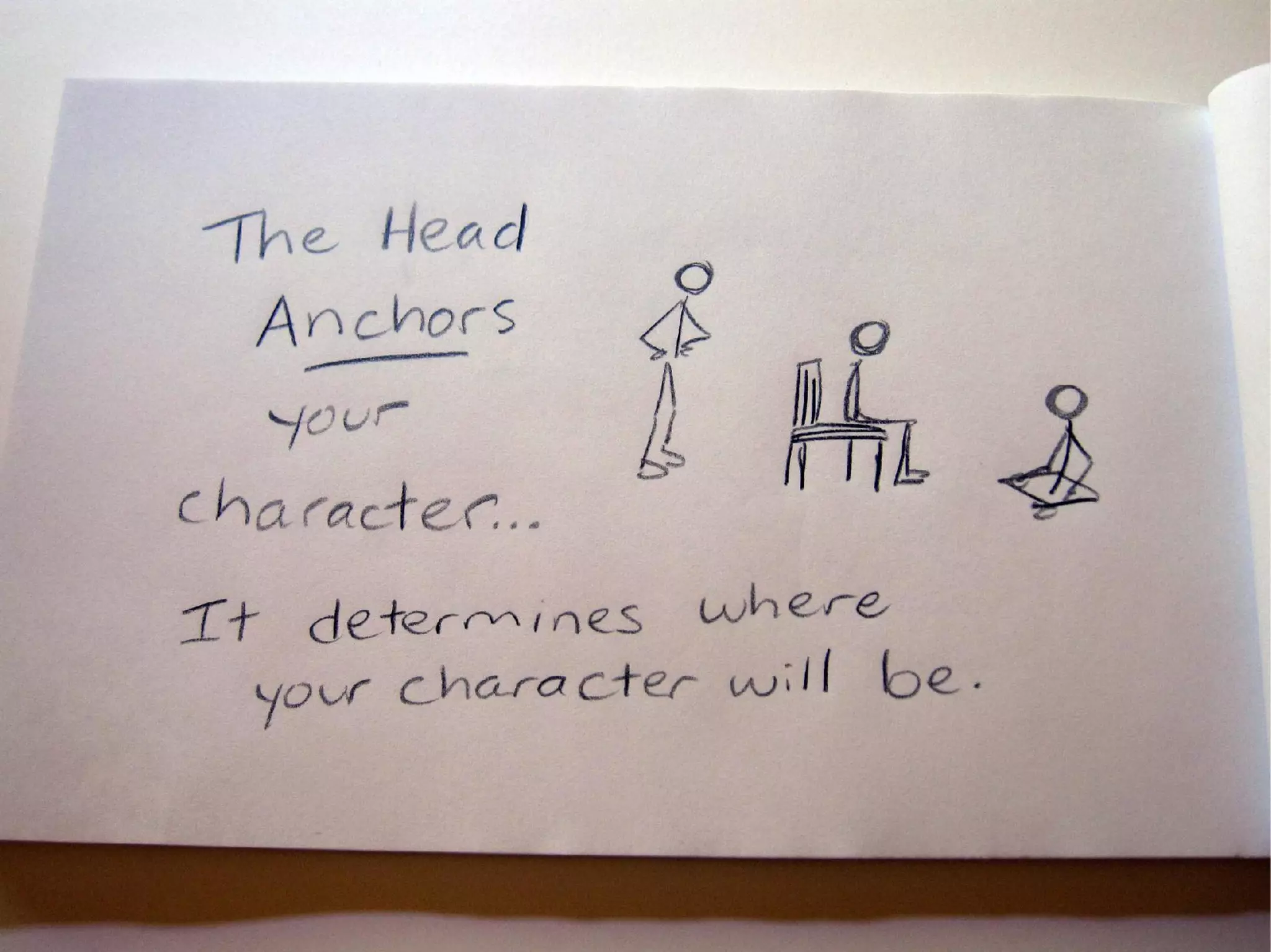 Anatomy of a Stick Figure | PDF