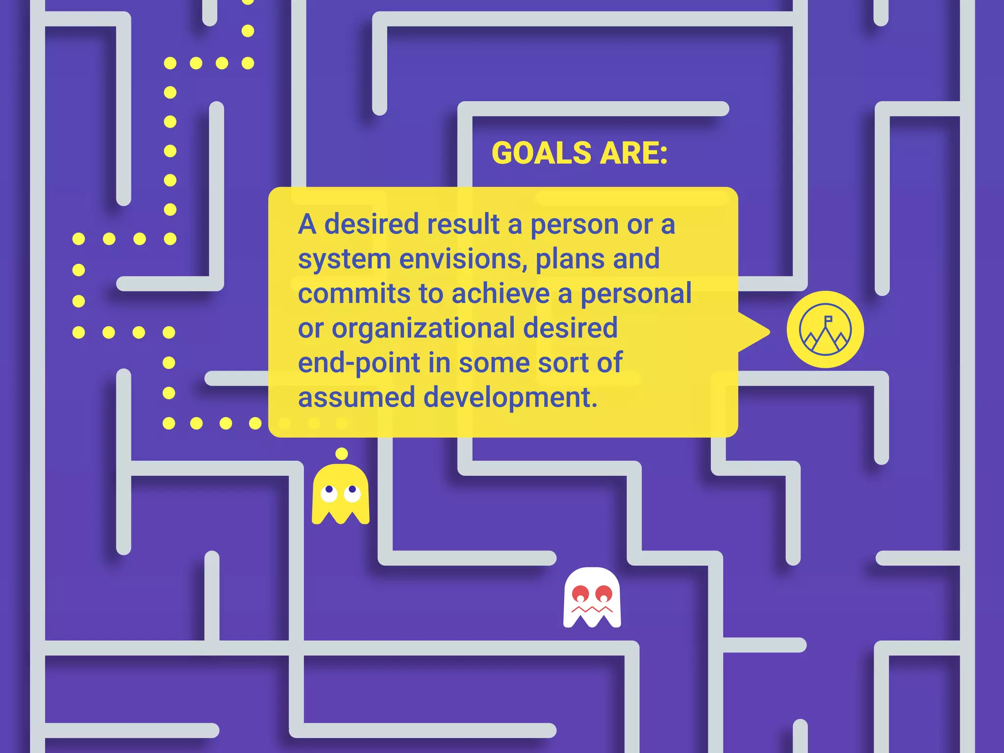 Anatomy of a Successful Goal | PDF