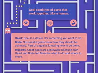 Anatomy of a Successful Goal | PDF