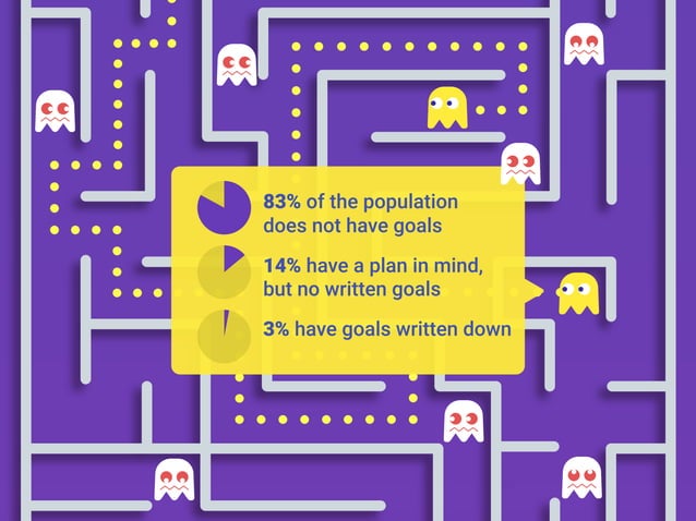 Anatomy of a Successful Goal | PDF