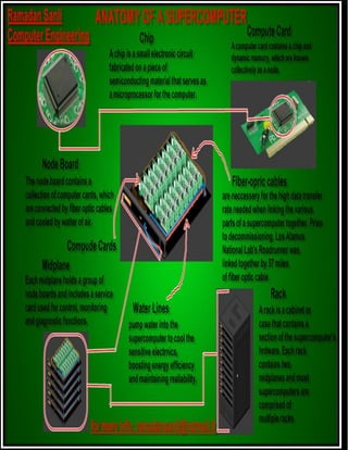 Anatomy of a super computer | PDF