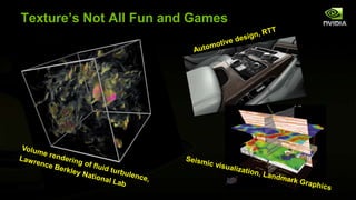 Anatomy of a Texture Fetch | PPT