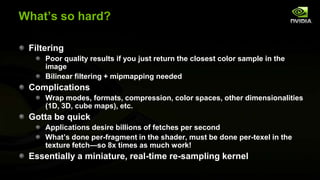 Anatomy of a Texture Fetch | PPT