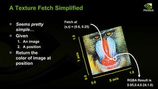 Anatomy of a Texture Fetch | PPT