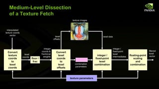 Anatomy of a Texture Fetch | PPT