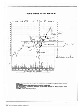 Anatomy of a Trading Range.pdf