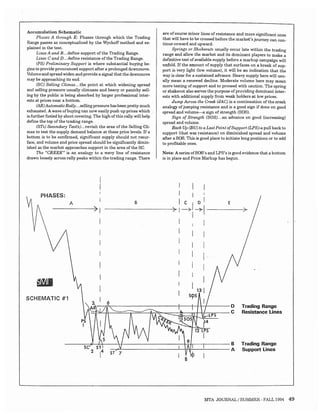 Anatomy of a Trading Range.pdf