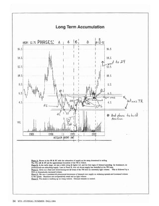 Anatomy of a Trading Range.pdf