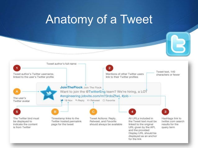 Anatomy of a Tweet | PPTX