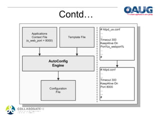 Anatomy of Autoconfig in Oracle E-Business Suite | PPT