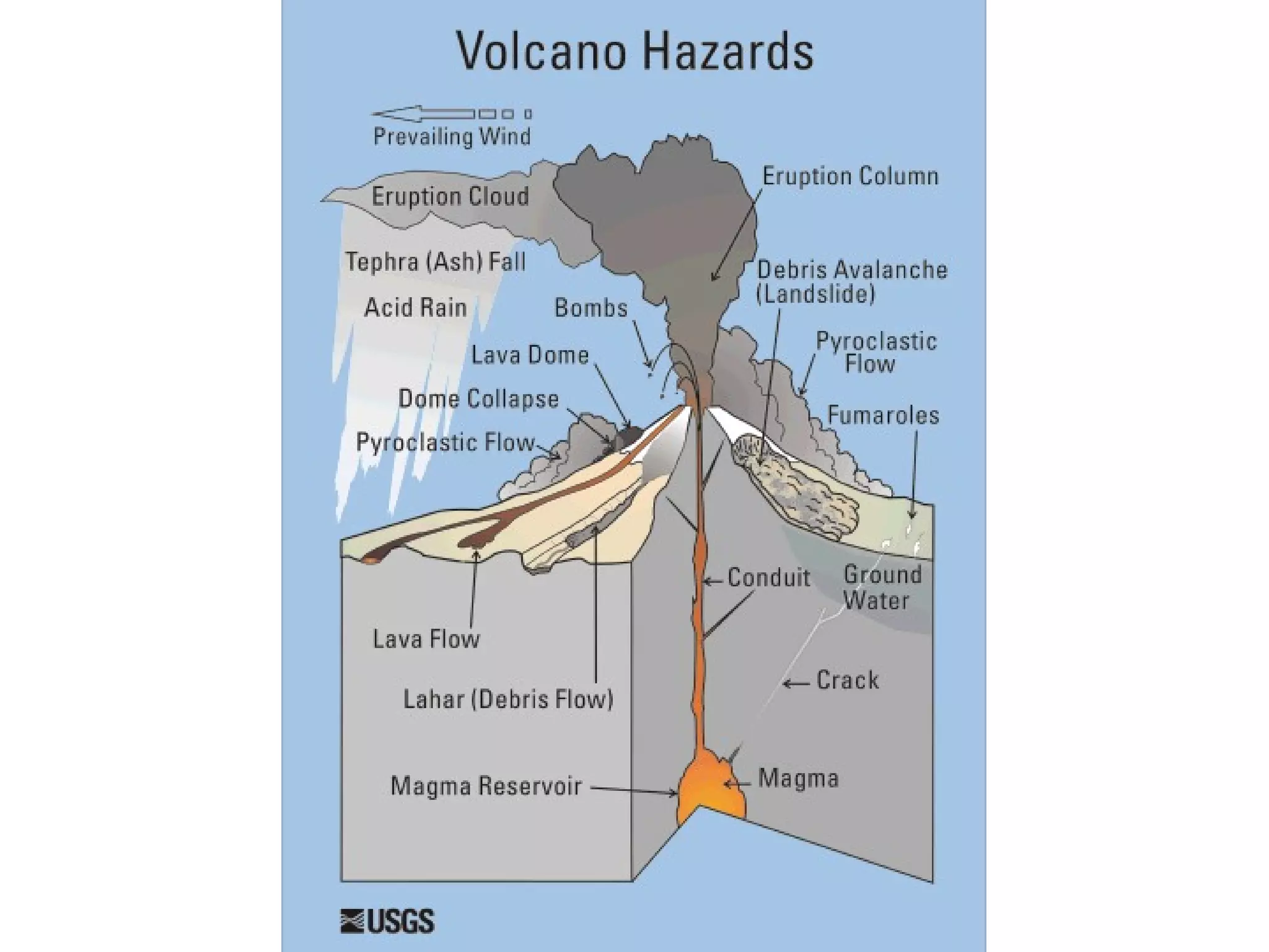 Anatomy of a Volcano | PPT