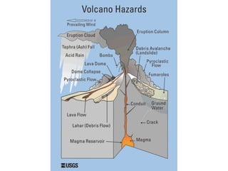 Anatomy of a Volcano | PPT