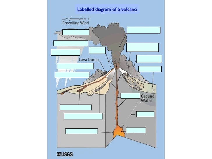 Anatomy of a Volcano