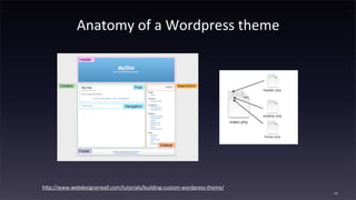 Anatomy of a Wordpress theme | PPT