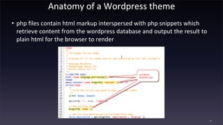 Anatomy of a Wordpress theme | PPT