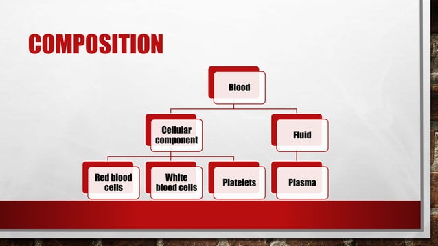 ANATOMY OF BLOOD- RBCs, WBCs & Platelet | PPT