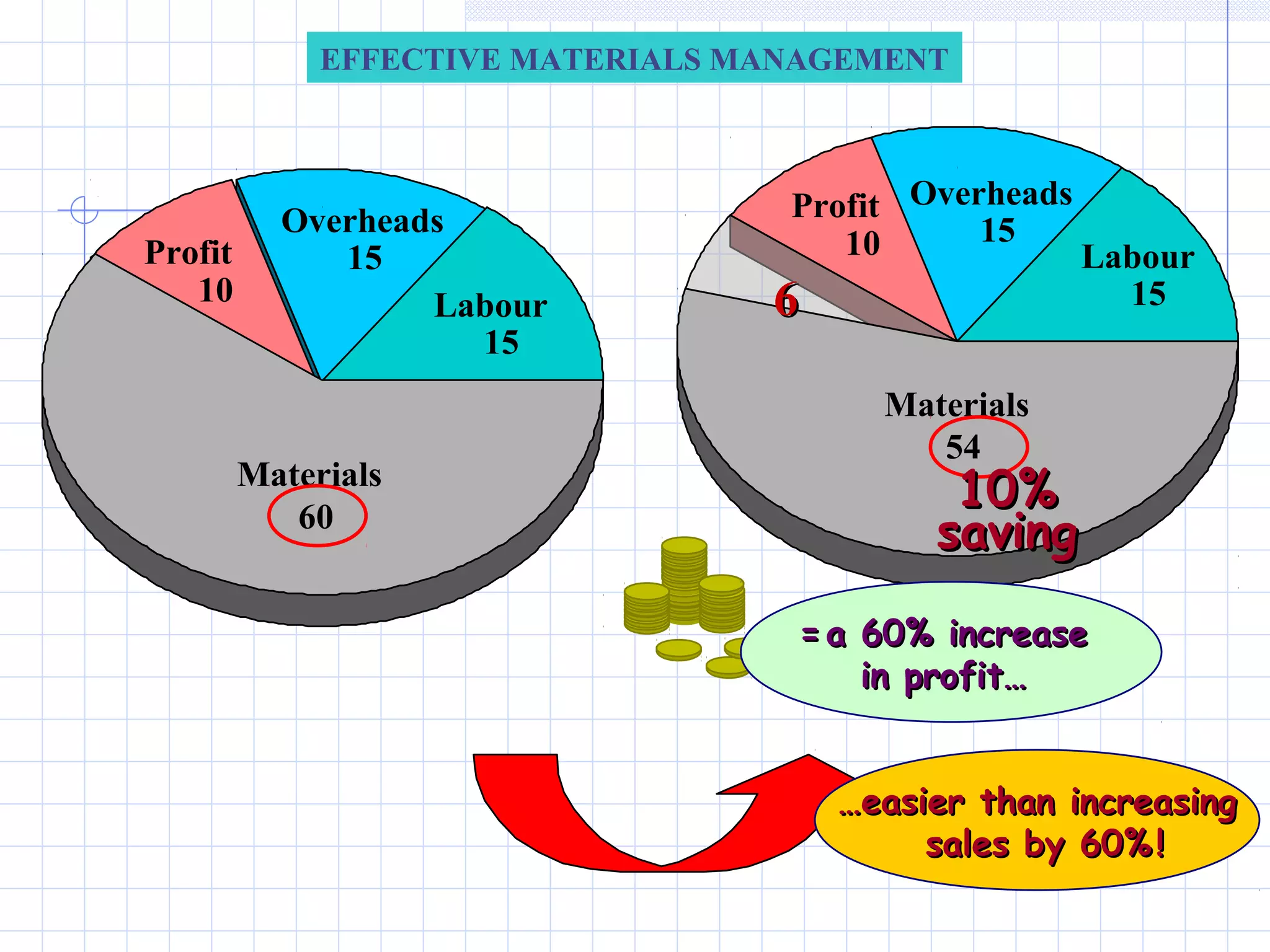 Anatomy of Business Operatrion | PPT