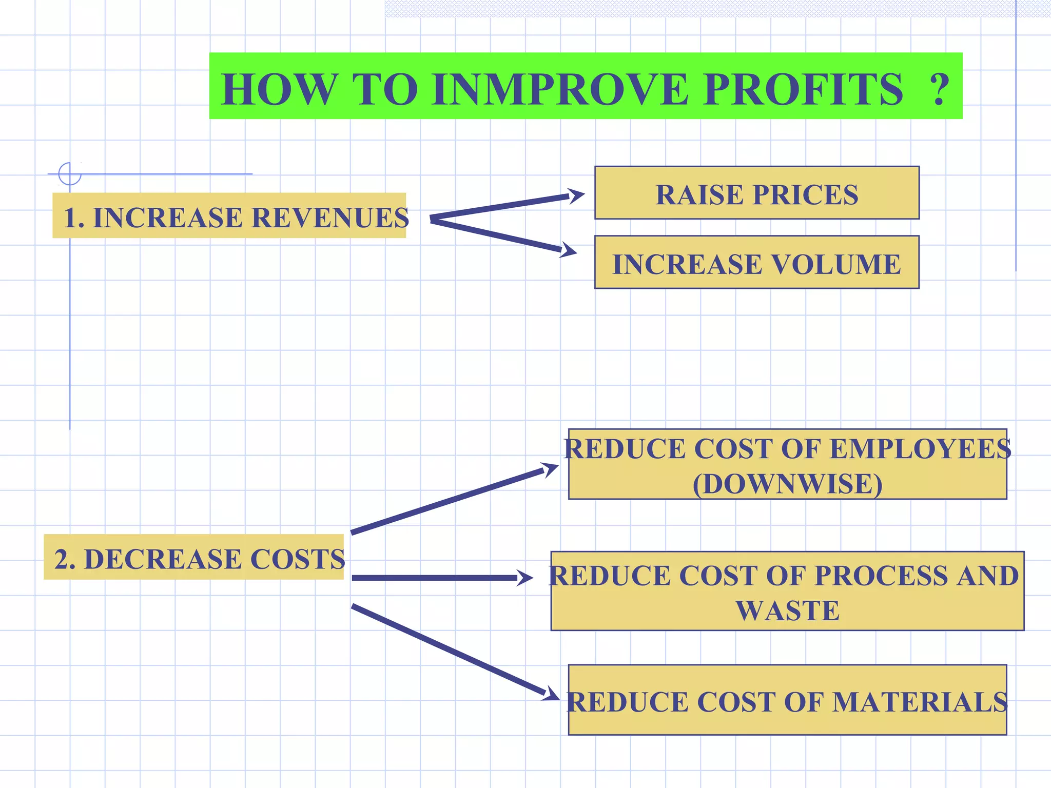 Anatomy of Business Operatrion | PPT