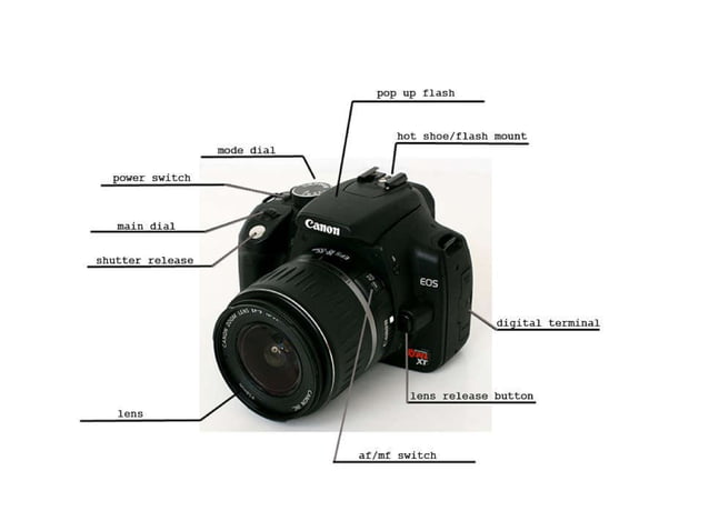 Anatomy of camera | PPT
