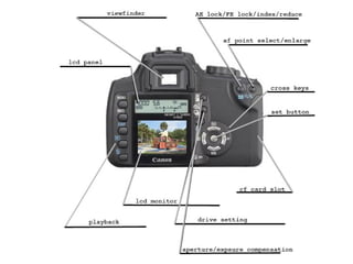 Anatomy of camera | PPT