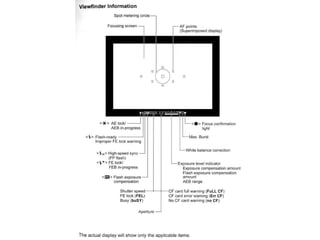 Anatomy of camera | PPT