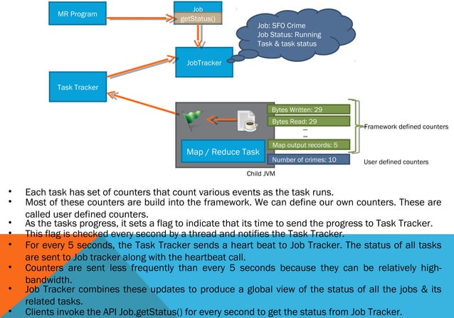 Anatomy of classic map reduce in hadoop | PPT