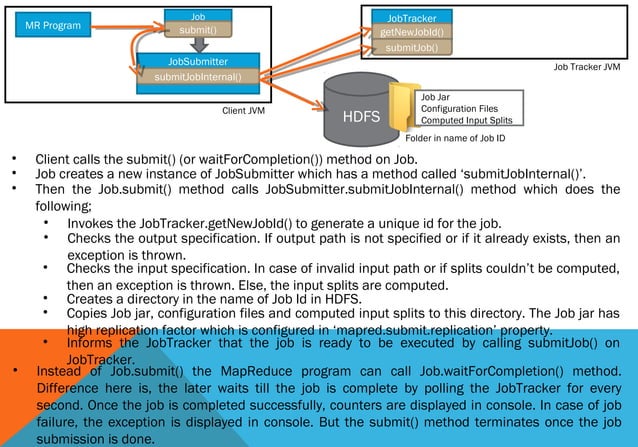 Anatomy of classic map reduce in hadoop | PPT